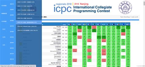 Acm Icpc 历年真题和资源51cto博客acm真题