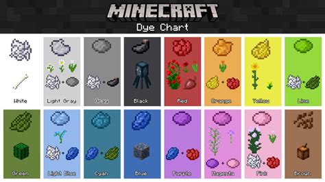 Cara Menggunakan Automatic Flower Dye Farm Di Minecraft Lokercepat