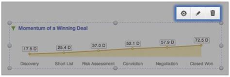 Configure Dashboard Elements Gooddata Classic