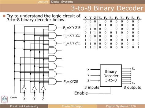 Digital Systems Section 17 Decoders And Encoders Ppt Download