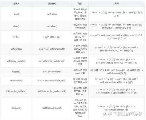 Python如何从一个列表删除另一个列表？ 知乎