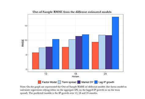 Macroeconomic Forecasting Using Filtered Signals From A Stock Market
