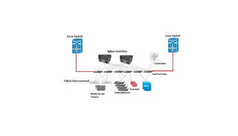 demystifying software defined datacenter