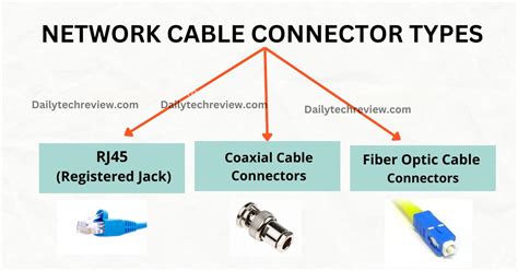 Network Cable Connector Types In Hindi Dailytechreview