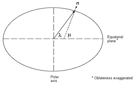 Coordinate Systems For Navigation MATLAB Simulink