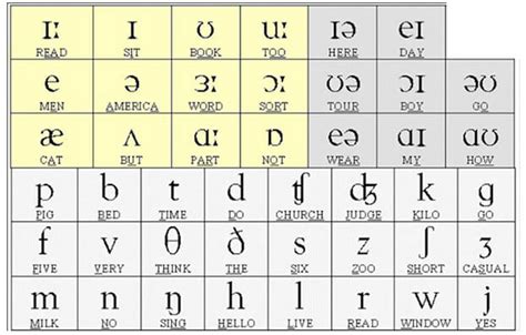 Mejorar Tu Pronunciación En Inglés Aquí Van Unos Consejos