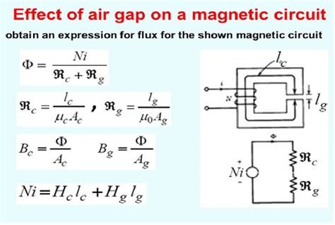 Magnetic Field In The Air Gap Of A Transformer Core Electrical