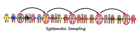 Sampling New
