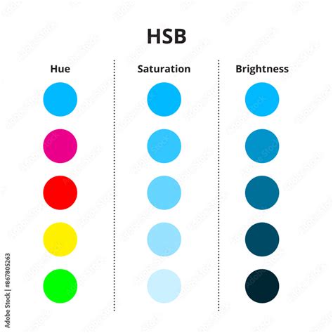 Hsb Color Model Diagram Stock Vector Adobe Stock