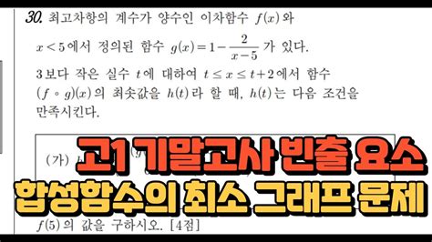 고1 수학하 내신 빈출 요소 일정 간격 내 합성함수의 최소 그래프 문제 Youtube