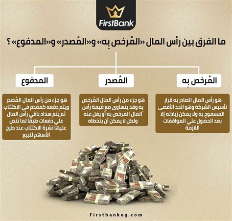 Firstbank ما الفرق بين رأس المال المُرخص بِه والمُصدر والمدفوع؟