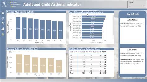 Enterprise Dna Challenge 17 Environmental Data Reporting By Tim