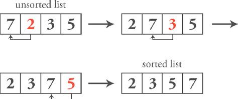 Figure 21 From A Collision Framework For Rigid And Deformable Body