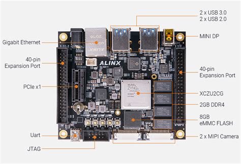 Alinx Amd Xilinx Zynq Ultrascale Mpsoc Xczu2cg Development Board