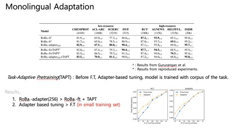 On The Effectiveness Of Adapter Based Tuning For Pretrained Language Model Adaptation 논문을 읽고