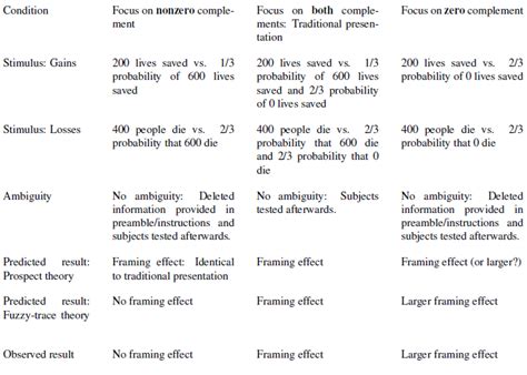 A New Intuitionism Meaning Memory And Development In Fuzzy Trace