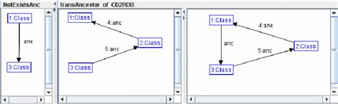 Rule Which Computes The Transitive Closure For Class Inheritance