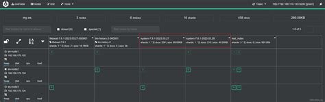【elastic Elk Stack 实战教程】05、filebeat 日志收集实践（上）elasticstack Filebeat收集
