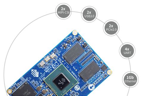 Imx8系列 基于nxp Imx8mq 四核cortex A53 Cortex M4 处理器 设计 Imx8核心板 保定飞凌嵌入式