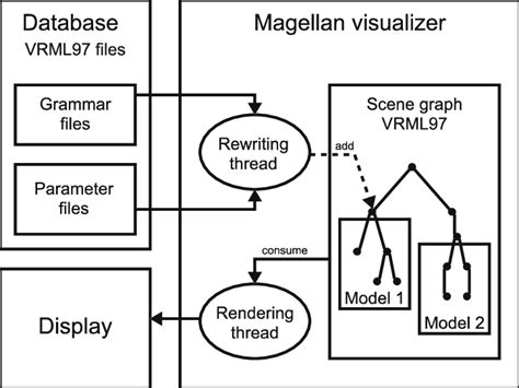 On The Fly Rewriting Process The Grammars Are Analyzed And Rewritten Download Scientific