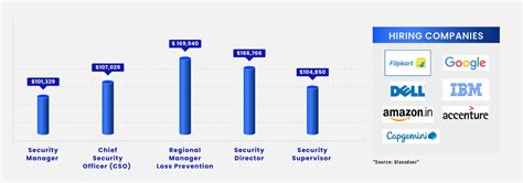 Cpp Online Training Course Certified Protection Professional