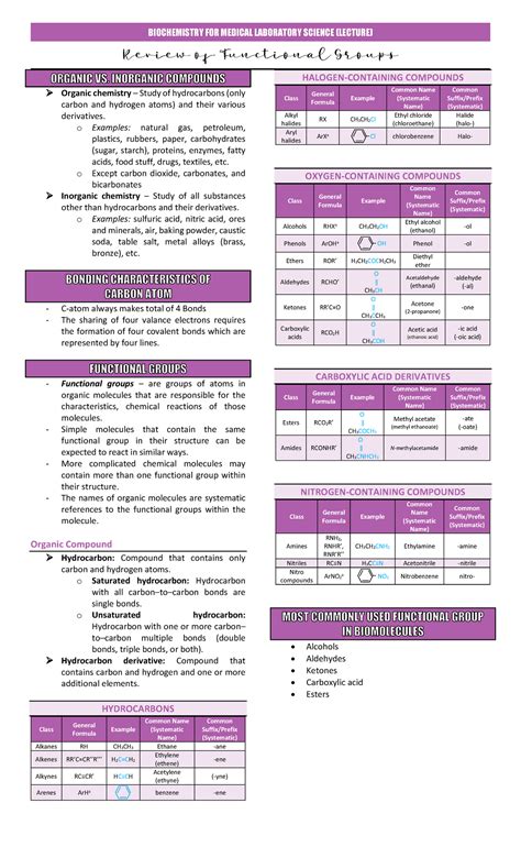 Lecture 2 Functional Groups Biochemistry For Medical Laboratory