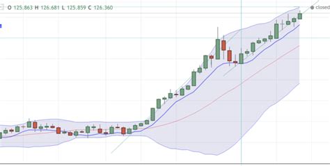 Yfinance Fx Data Kaggle