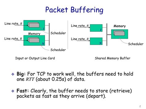 Ppt Statistical Analysis Of Packet Buffer Architectures Powerpoint