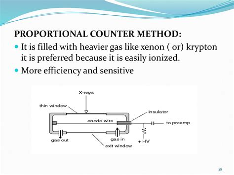 X Ray Diffraction Spec Methods For Analysis Pptx
