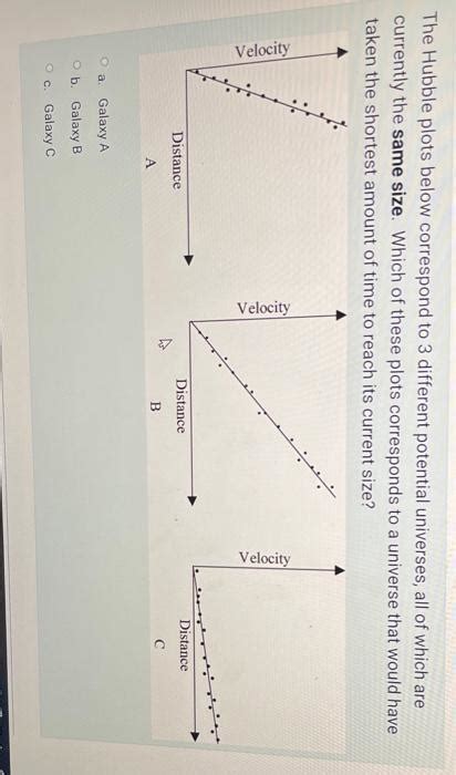 solved the hubble plots below correspond to 3 different