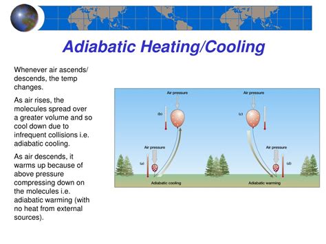 Ppt Insolation And Temperature Understanding Solar Energy And
