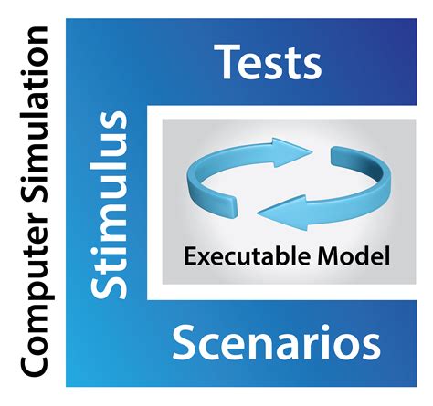 computer simulation chart reliability matters