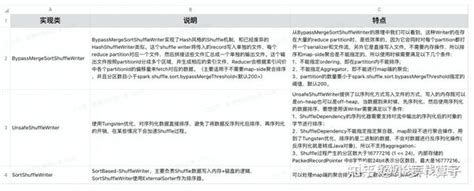 sparksql中join和shuffle知识点梳理 知乎