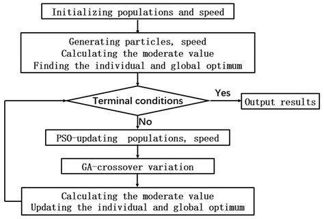 hybrid particle swarm optimization genetic lqr controller for active