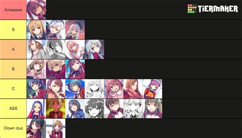 Tier List R Classroomoftheelite
