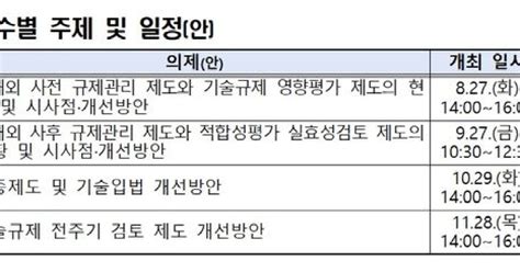 정부 경제적 파급효과 큰 기술규제 영향평가 강화한다