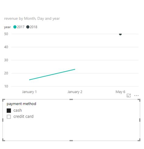 Yoy Line Chart Microsoft Power Bi Community