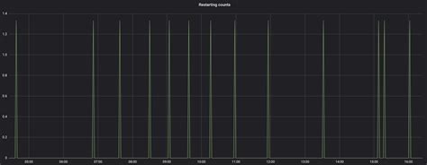Pod Argo Server Still Keeps Restarting Even After 2249 · Issue 2355