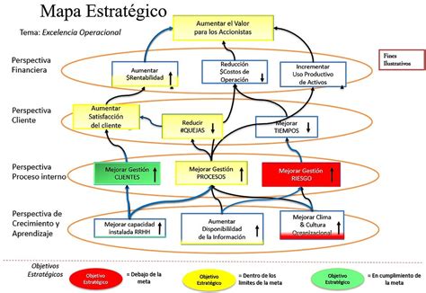 Descubre los Diferentes Tipos de Estrategias y Mapas Estratégicos para