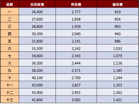 無痛放大勞保退休金領最多！專家教2招提高投保薪資，一次領、按月領這樣做最划算 柴涵真 風生活 風傳媒