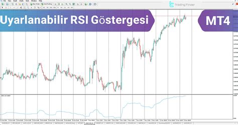 Adaptive Rsi Göstergesi Metatrader 4te Ücretsiz İndir