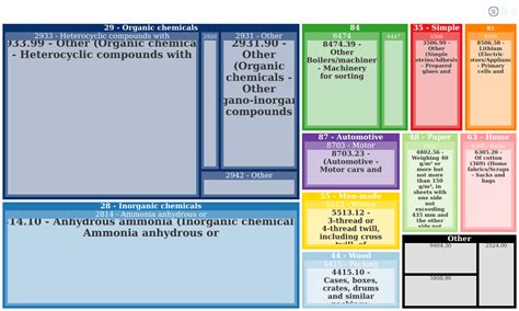 Fmc Chemicals Bessemer City Nc 28016 Us Company Report Import Yeti