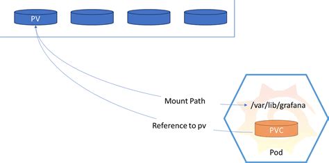 Set Up Filebeat On Aws Eks Service Using Daemon Set By Shreshth Pal