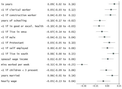 adding lines in x axis · issue 63 · lsys forestplot · github