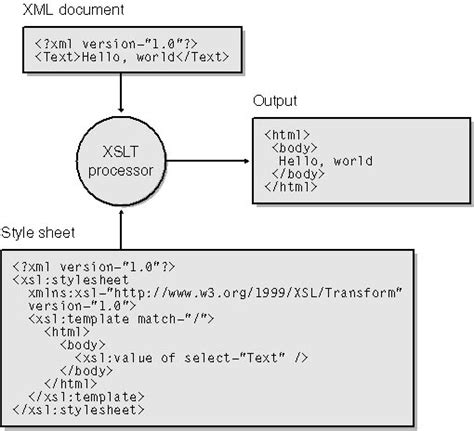Xsl Print Quotes Xml Tutorial Volume 8 The Xslt Stylesheet And