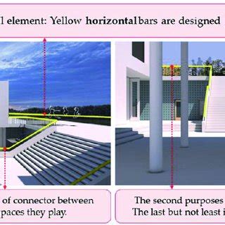 A Sample Of Horizontal Element Designed By Authors Download Scientific Diagram