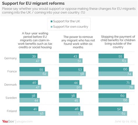 Yougov European Voters Want Britain Inside The Eu