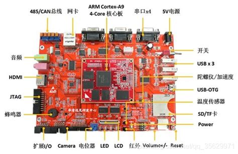 初学fs4412——简介和点灯 Csdn博客
