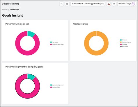 Create And View Personnel Alignment To Company Goals Report Employment Hero Help Centre Au