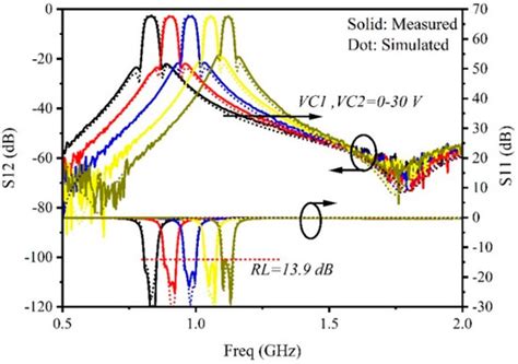 Electronics Special Issue Microwave Devices Analysis Design And